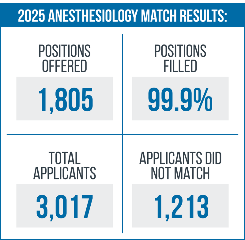 The Anesthesia Provider Shortage