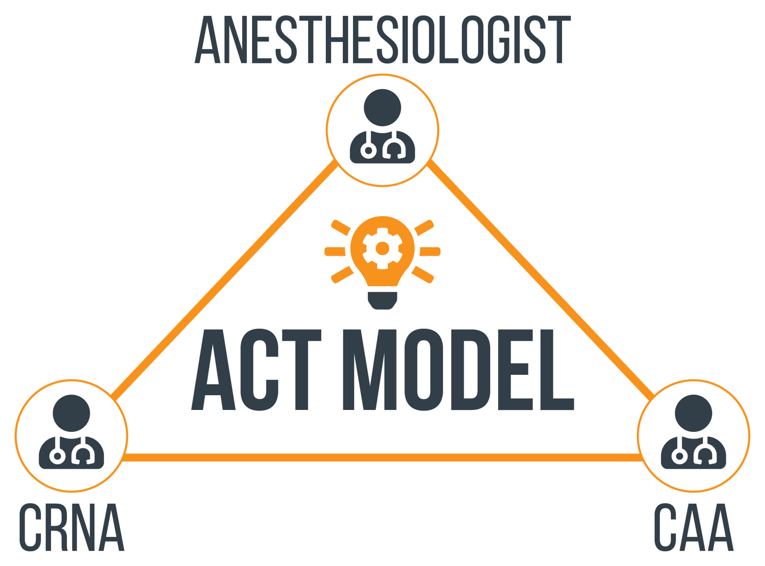 The Anesthesia Provider Shortage