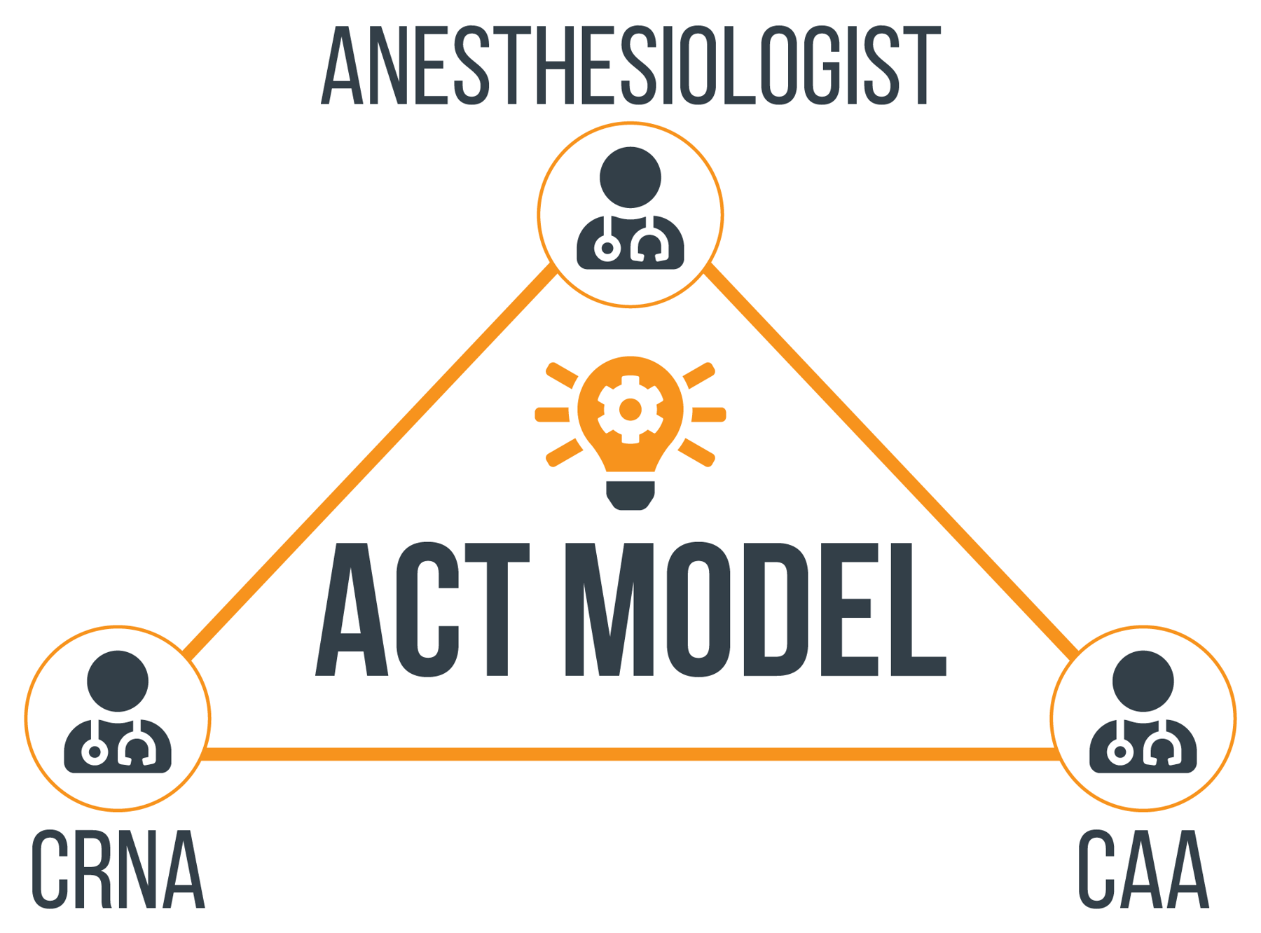 The Anesthesia Provider Shortage