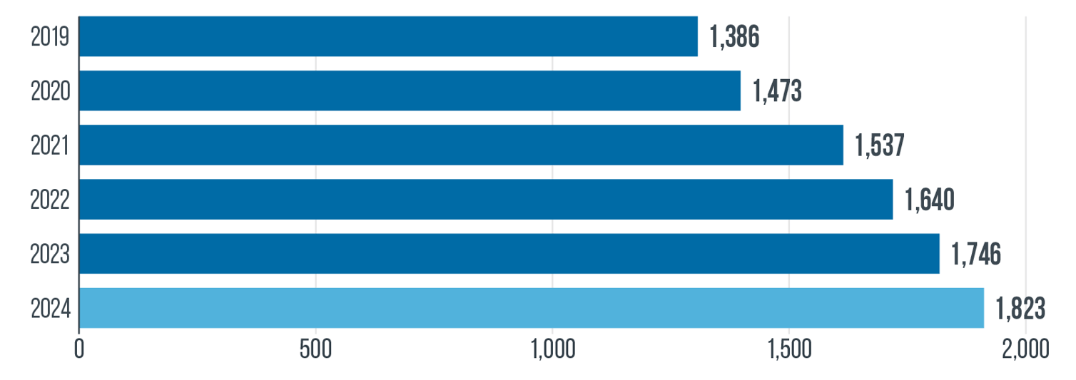 Understanding the Psychiatry Shortage