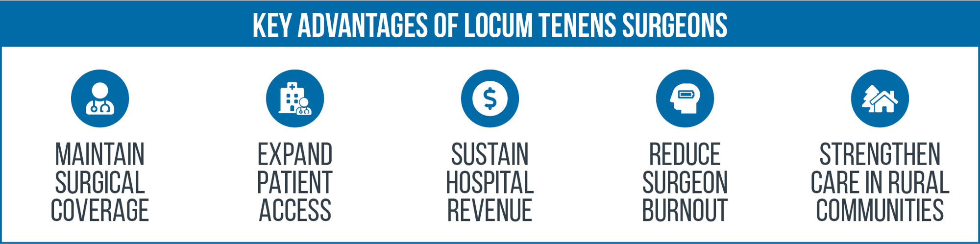 The Surgeon Shortage: A Deeper Look at Workforce Misalignment