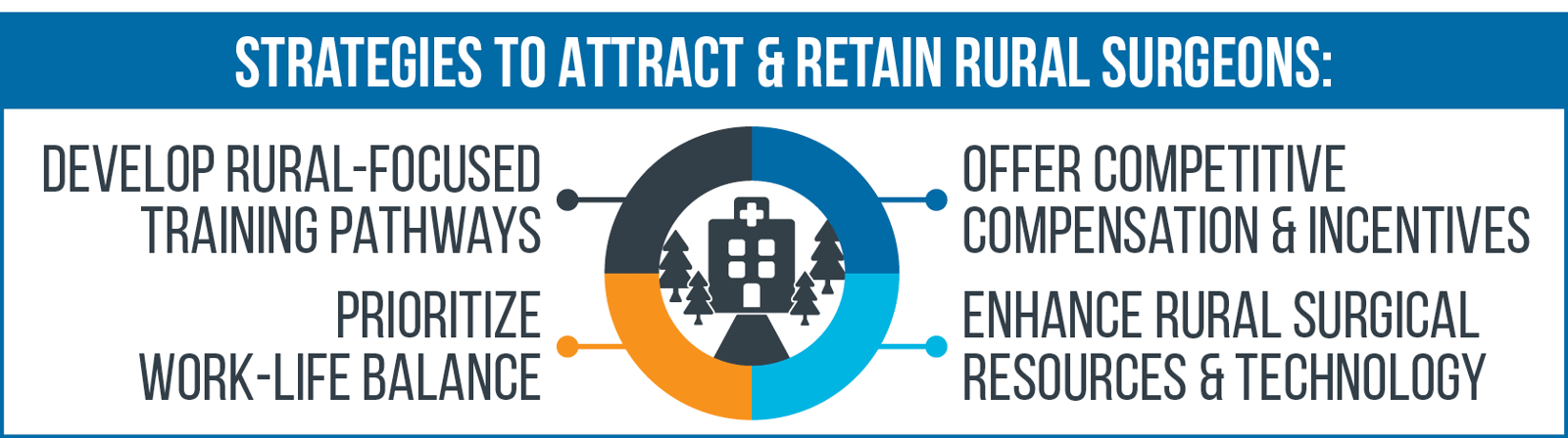 The Surgeon Shortage: A Deeper Look at Workforce Misalignment