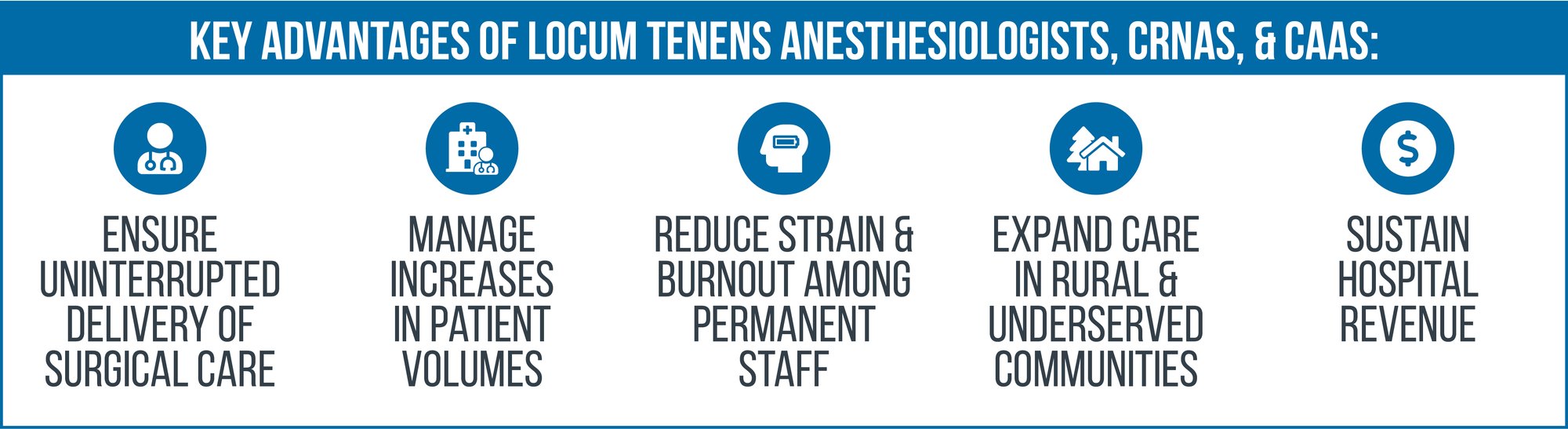 The Anesthesia Provider Shortage