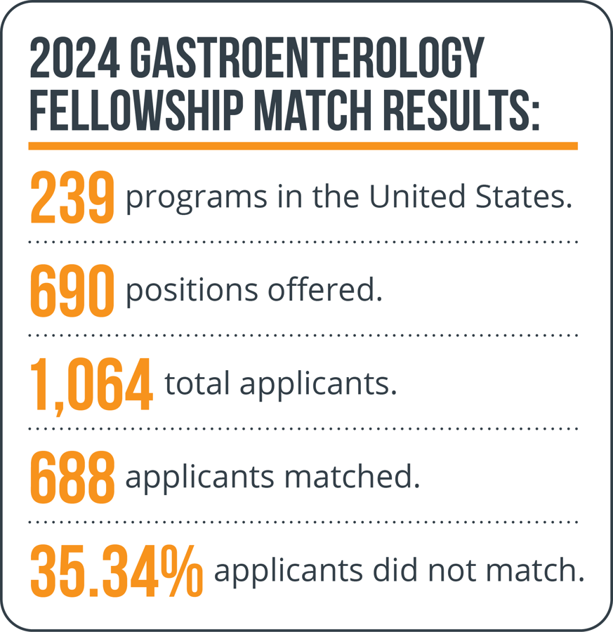 Addressing The Impending Gastroenterologist Shortage