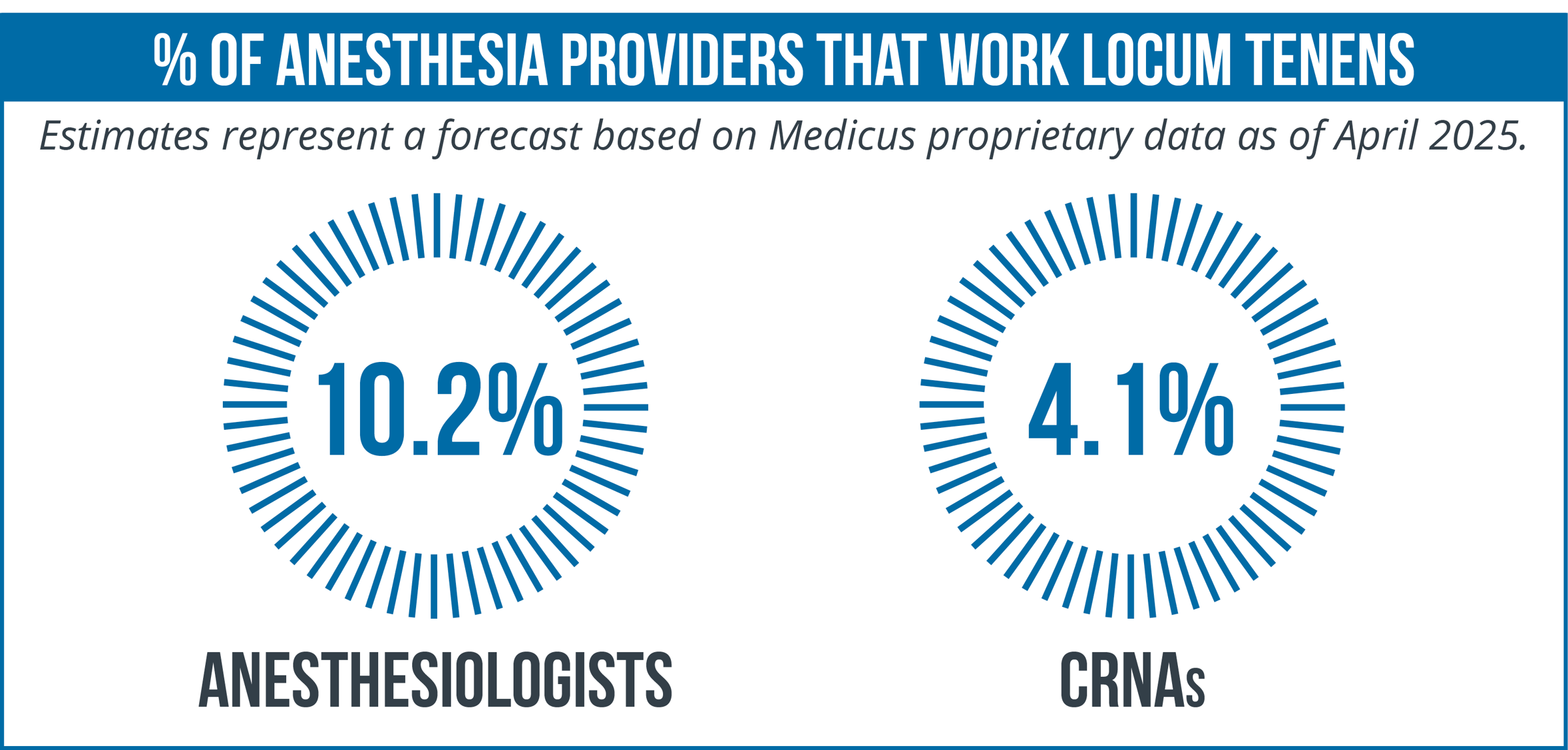 The Anesthesia Provider Shortage