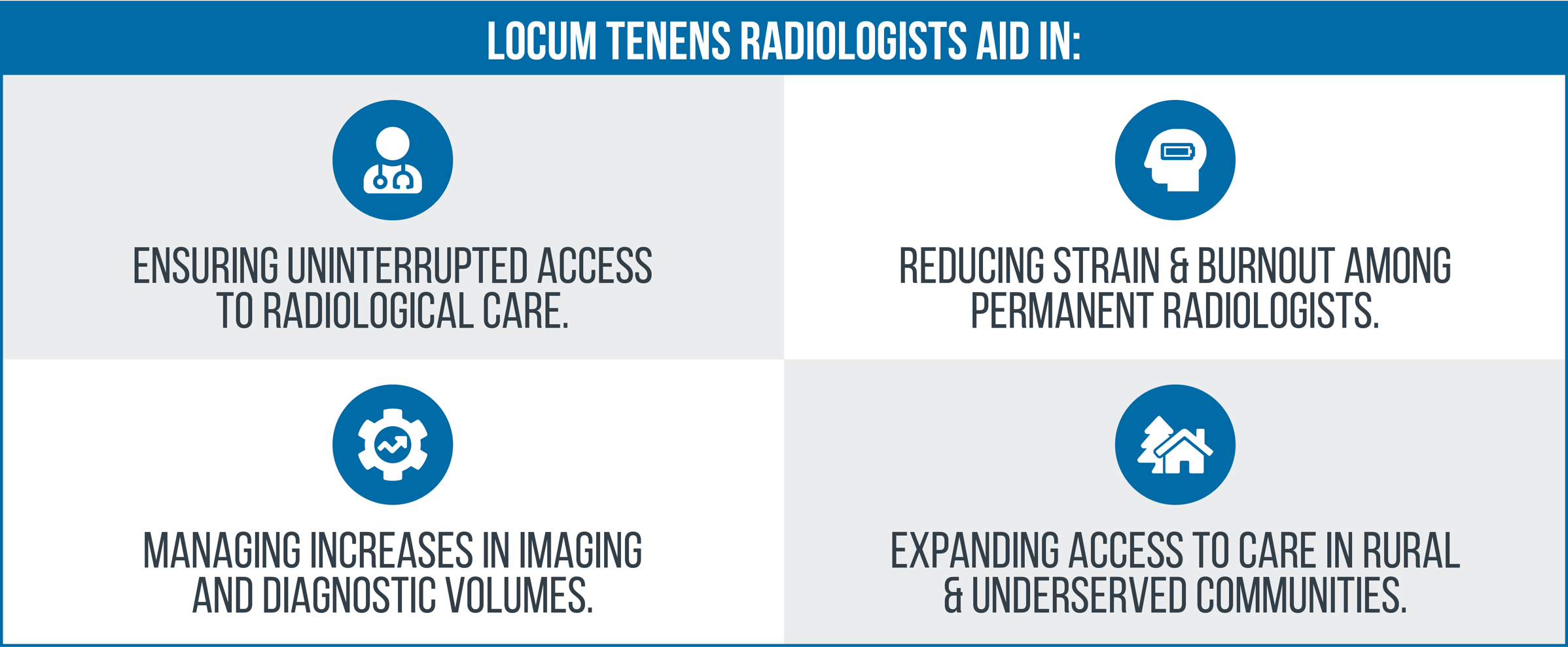 Navigating the Radiologist Shortage: Strategies for Meeting the Rising ...