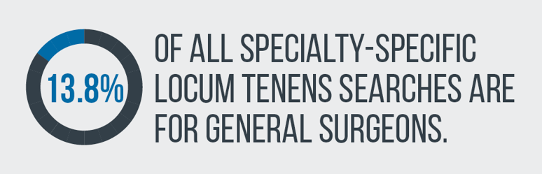 The Surgeon Shortage: A Deeper Look at Workforce Misalignment