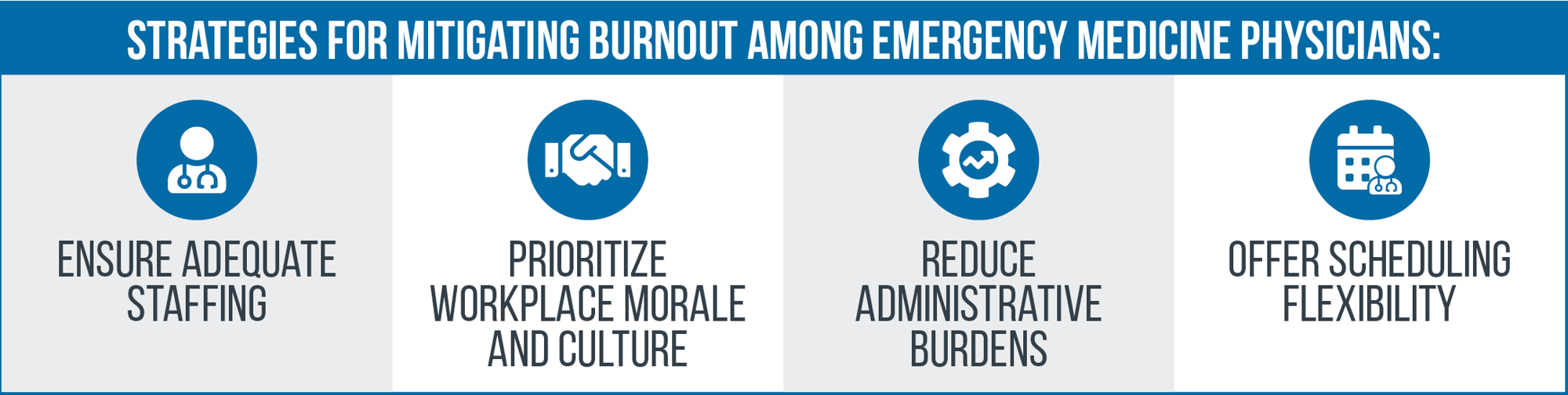 A System Under Strain: Rising Demands in Emergency Medicine