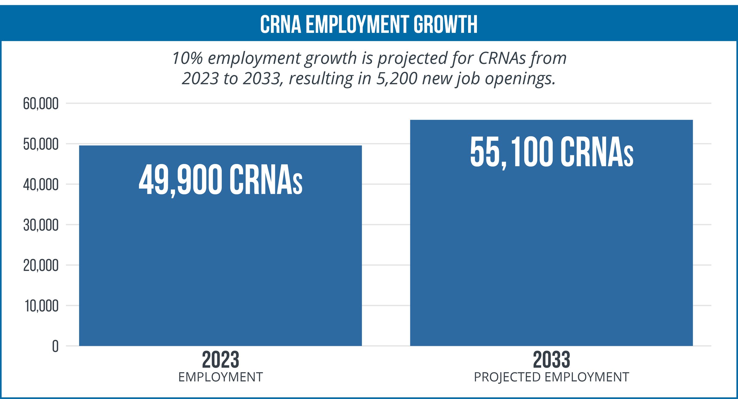 The Anesthesia Provider Shortage