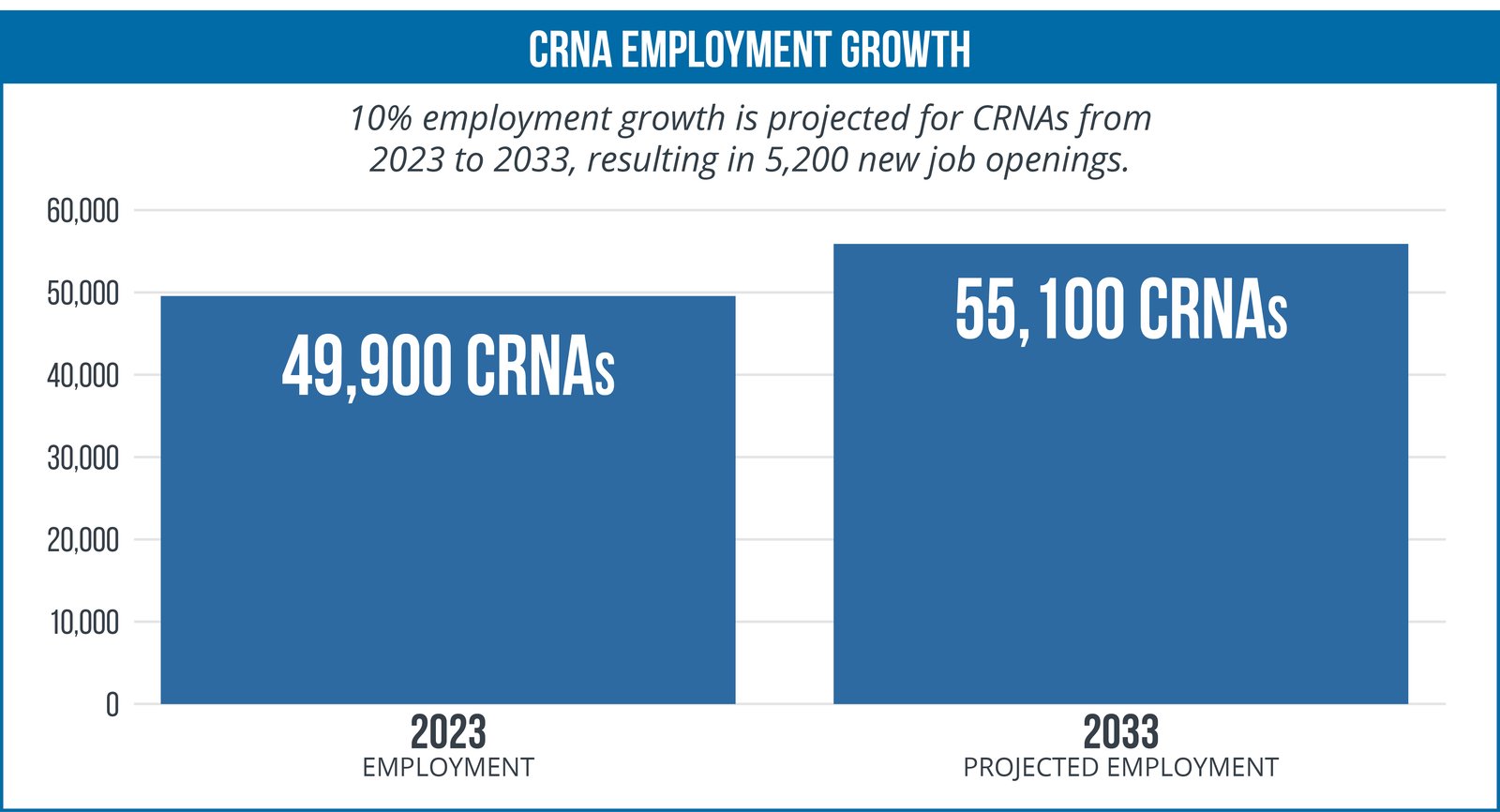 The Anesthesia Provider Shortage