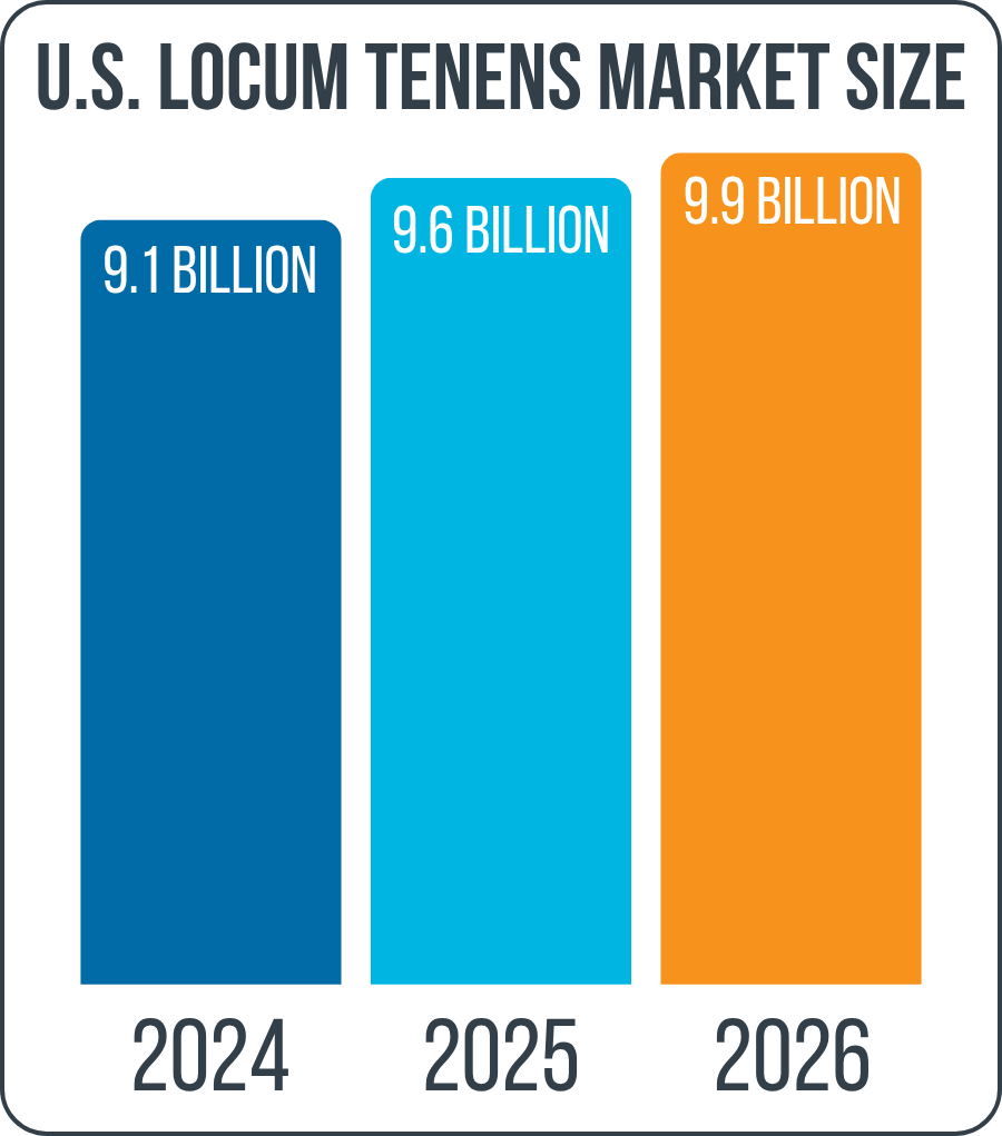 Becker's Hospital Review: How to Achieve Short-Term Workforce Stability ...