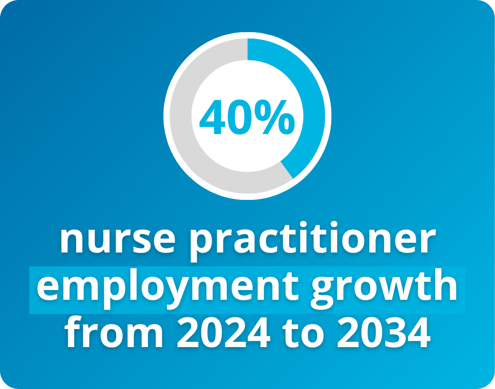 What States Can Nurse Practitioners Practice Independently?